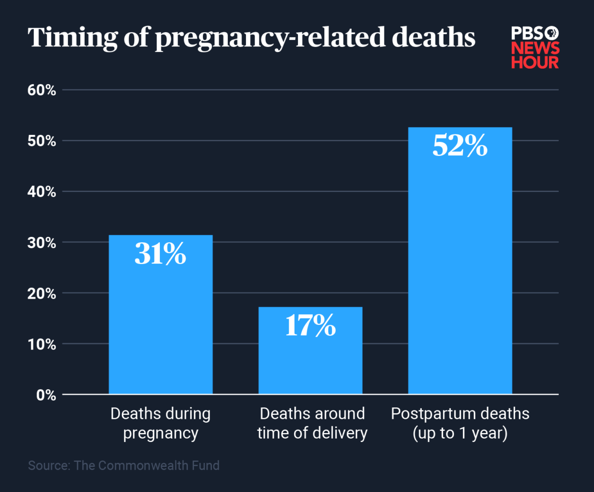 It’s time to recognize the damage of childbirth, doctors and mothers ...