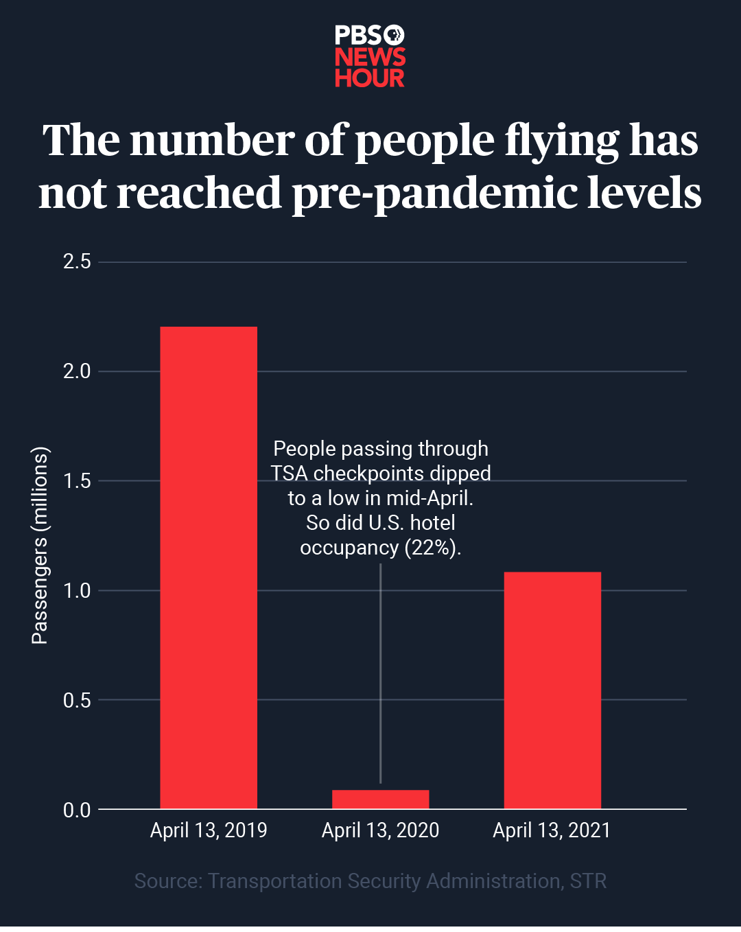 5 charts that show where we are in the pandemic | PBS News