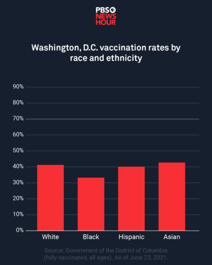 As U.S. states and cities hit vaccine goals, deep disparities persist ...