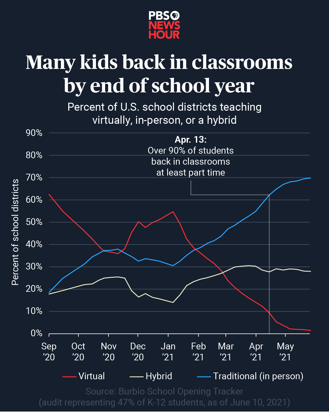 5 charts that show where we are in the pandemic | PBS News