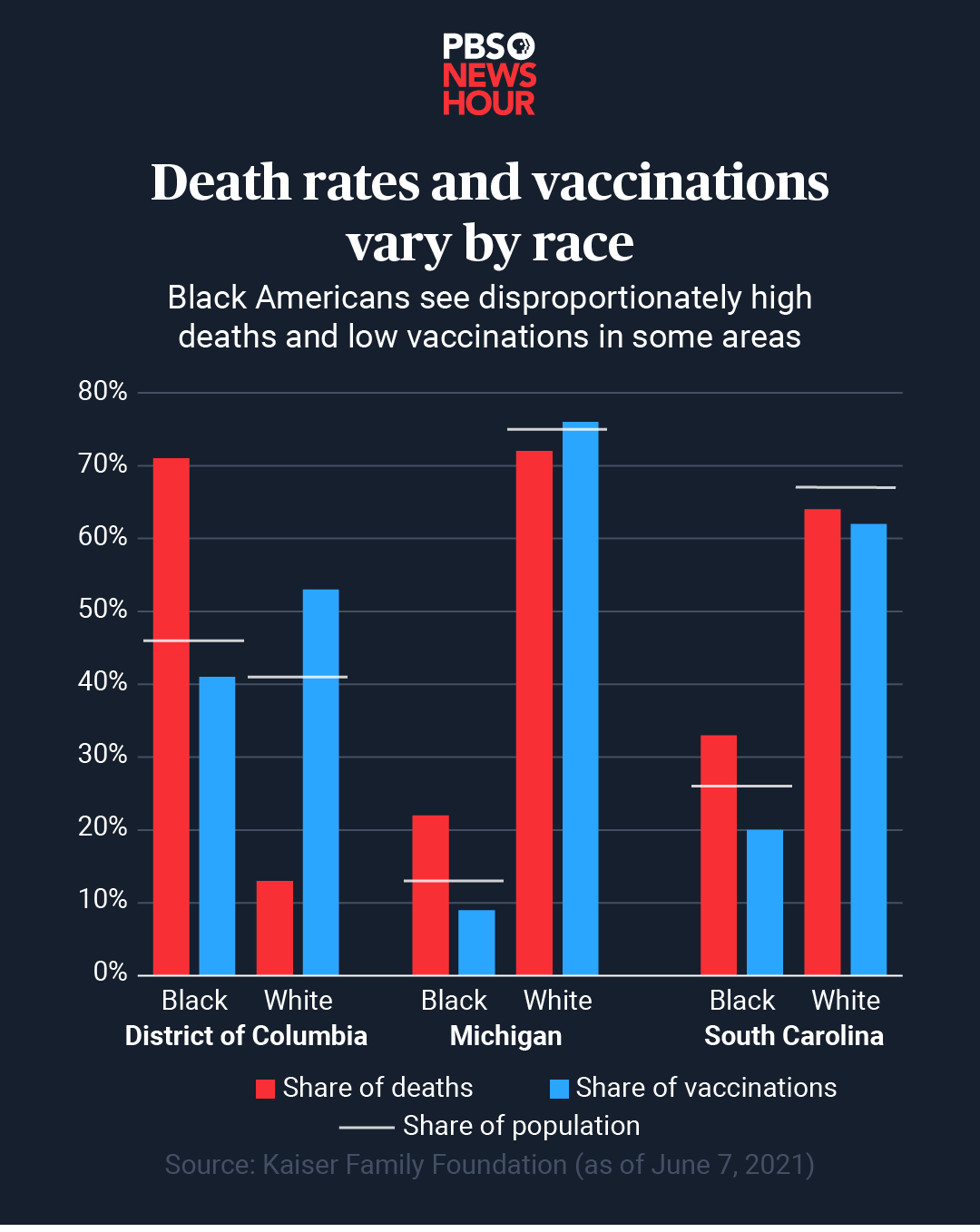 5 charts that show where we are in the pandemic | PBS News