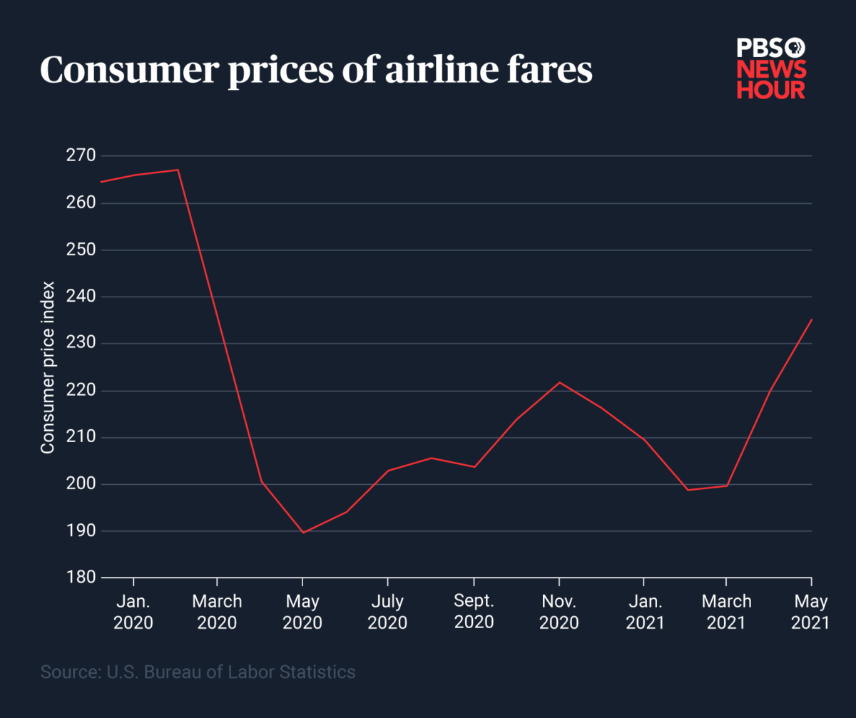 A quarter of Americans are worried about inflation. Here are 4 things ...