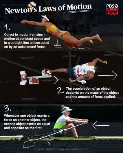 The not-so-hidden physics of your favorite Olympic event | PBS News