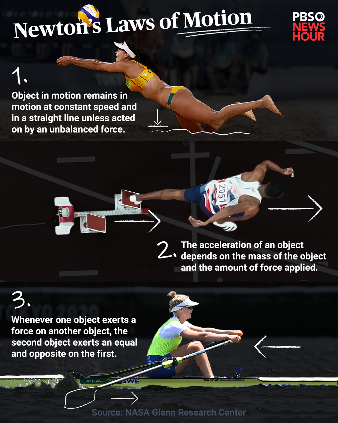 The not-so-hidden physics of your favorite Olympic event | PBS News
