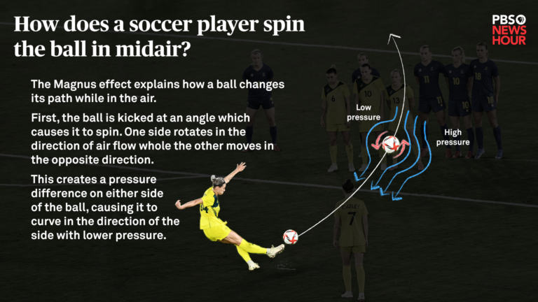 The not-so-hidden physics of your favorite Olympic event | PBS News