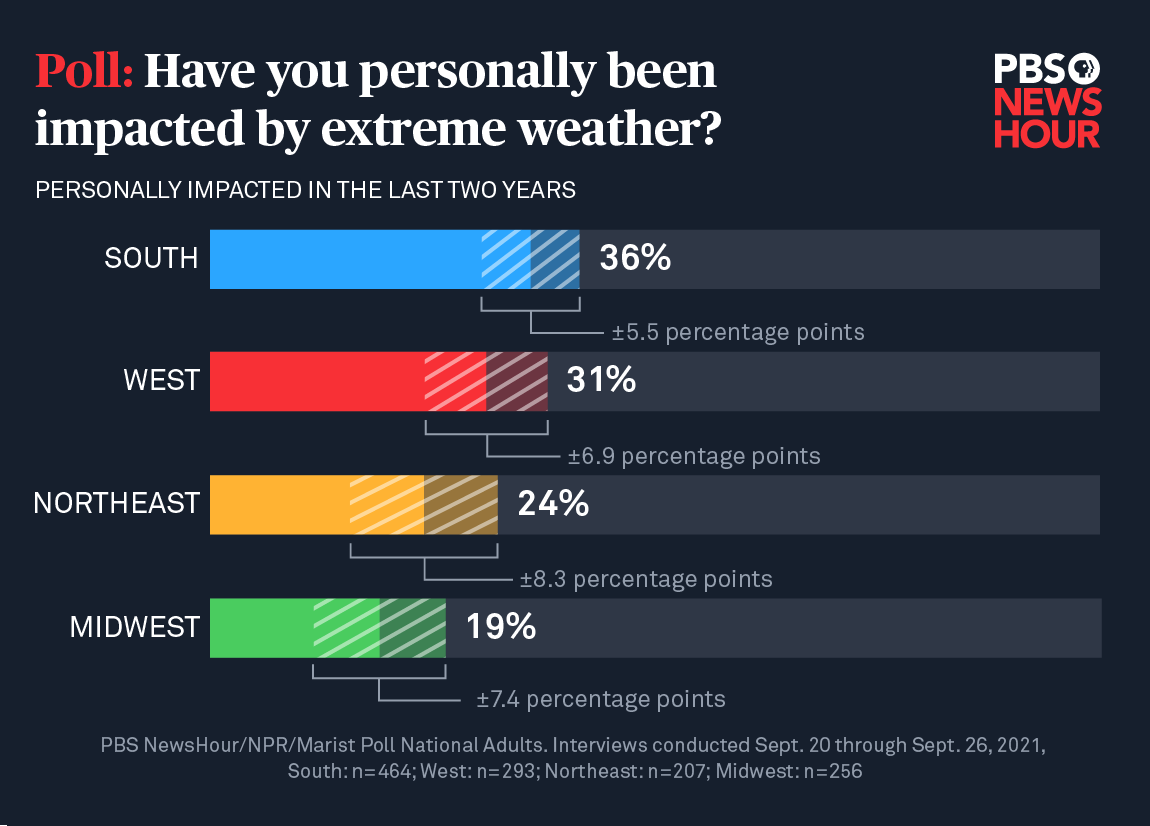 Extreme weather doesn’t usually motivate Americans to move. Here’s why ...