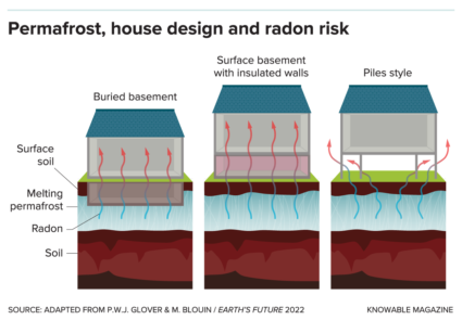 How climate change is putting millions at risk of radon exposure | PBS News