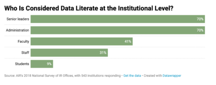 How higher ed is trying to improve student performance with data | PBS News