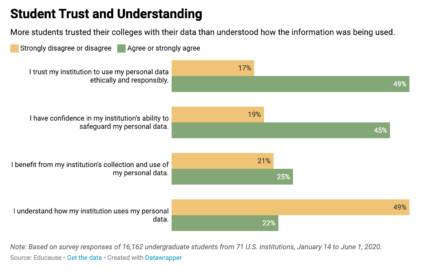 How higher ed is trying to improve student performance with data | PBS News