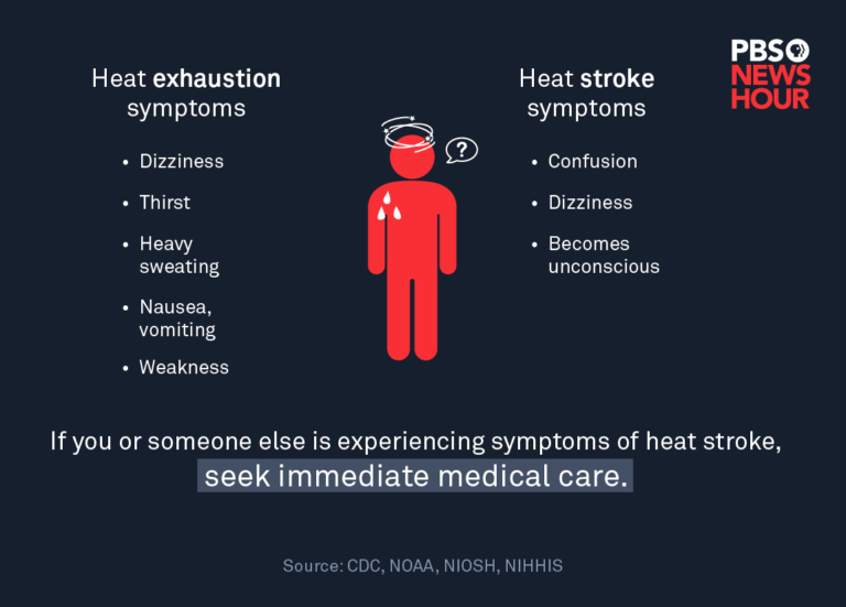 How extreme heat affects young athletes | PBS News