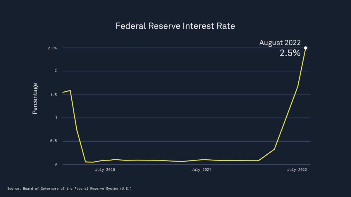 WATCH: 2 economists on where the U.S. economy is headed now | PBS News