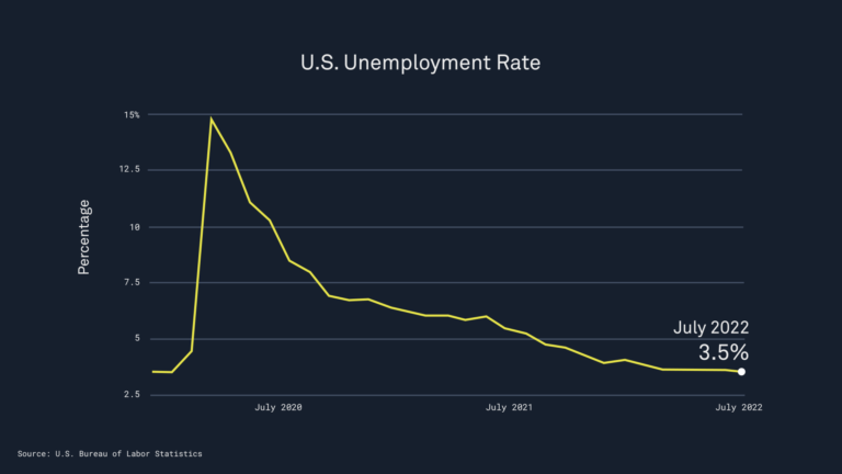 WATCH: 2 economists on where the U.S. economy is headed now | PBS News