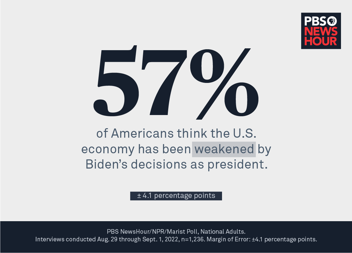 Democrats don’t see the economy like everyone else right now | PBS News