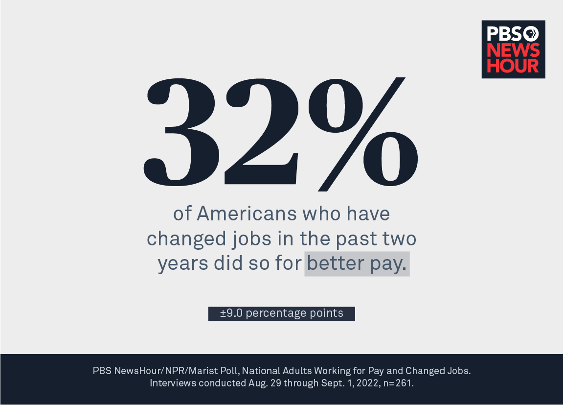 Why a third of American workers changed jobs during the Great ...
