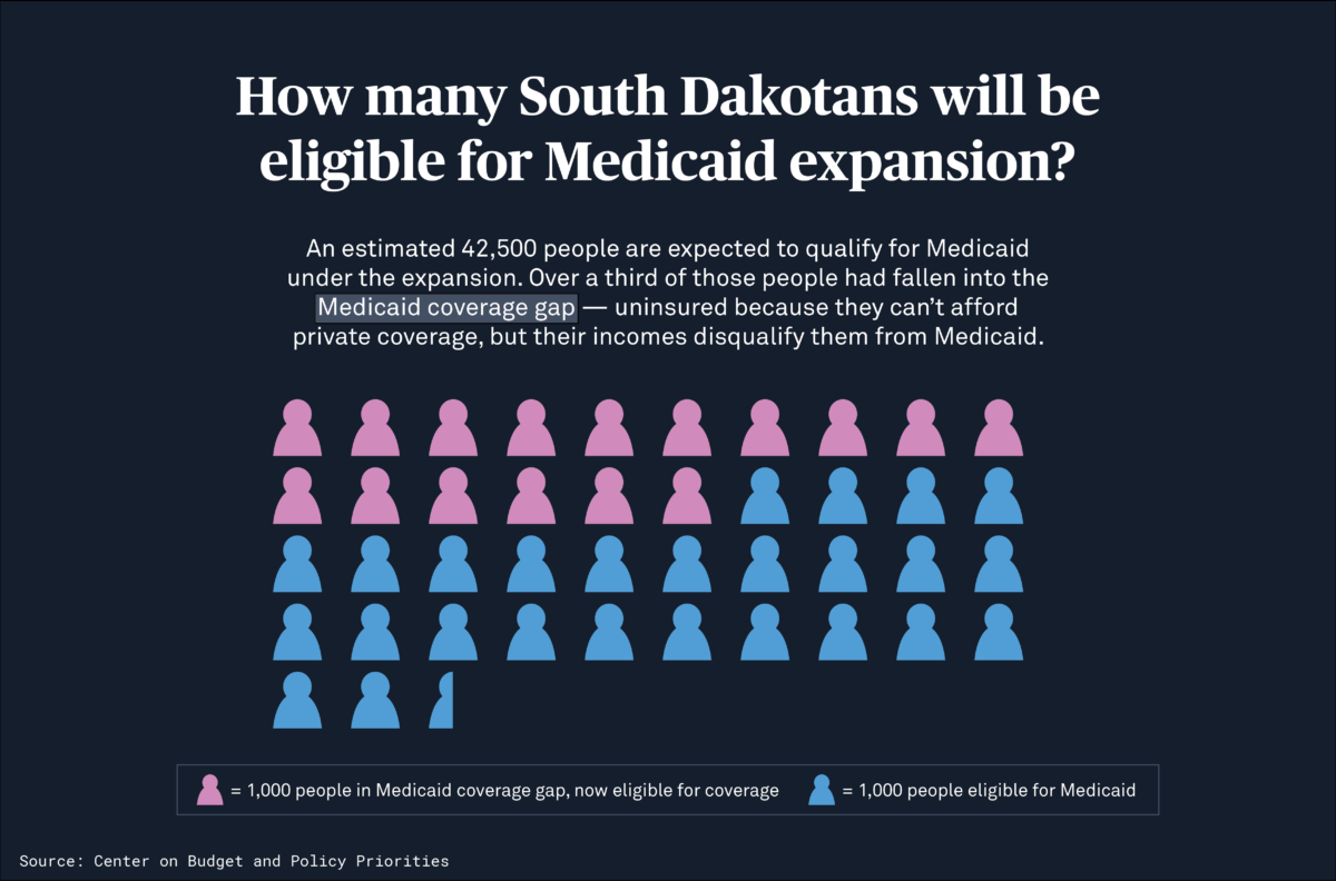 South Dakota passed Medicaid expansion. What’s next? | PBS News