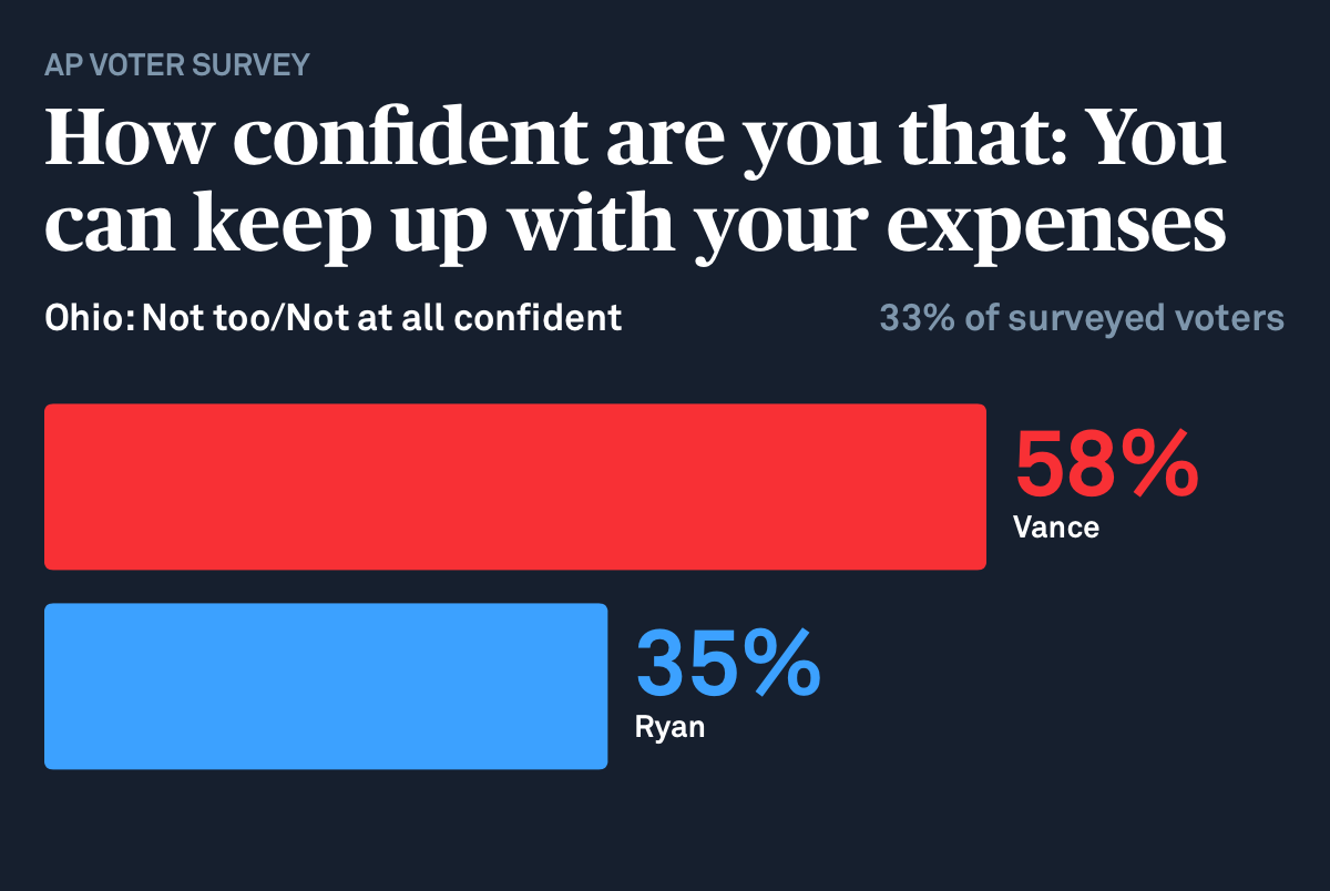 What motivated voters on Election Day? | PBS News