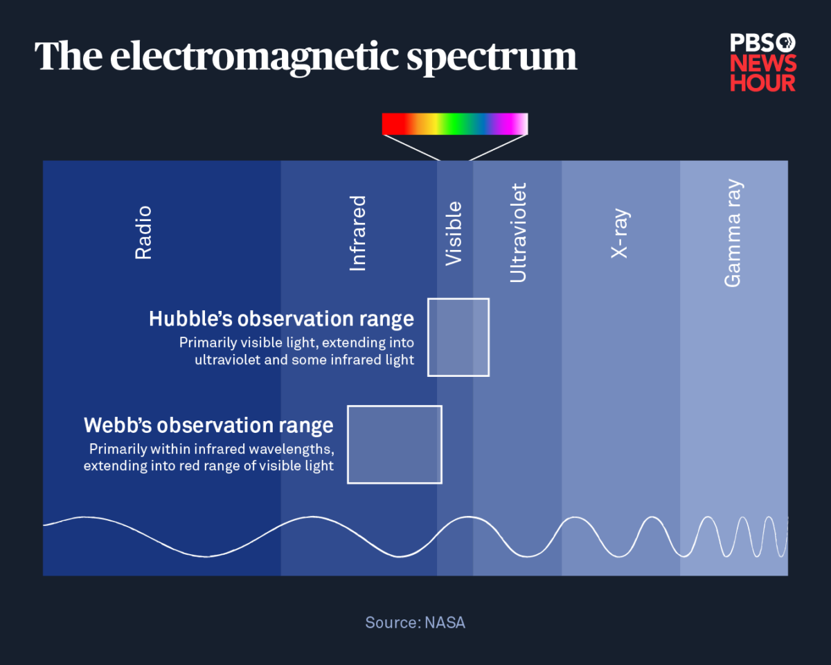 How the James Webb Space Telescope captures stunning images of space ...