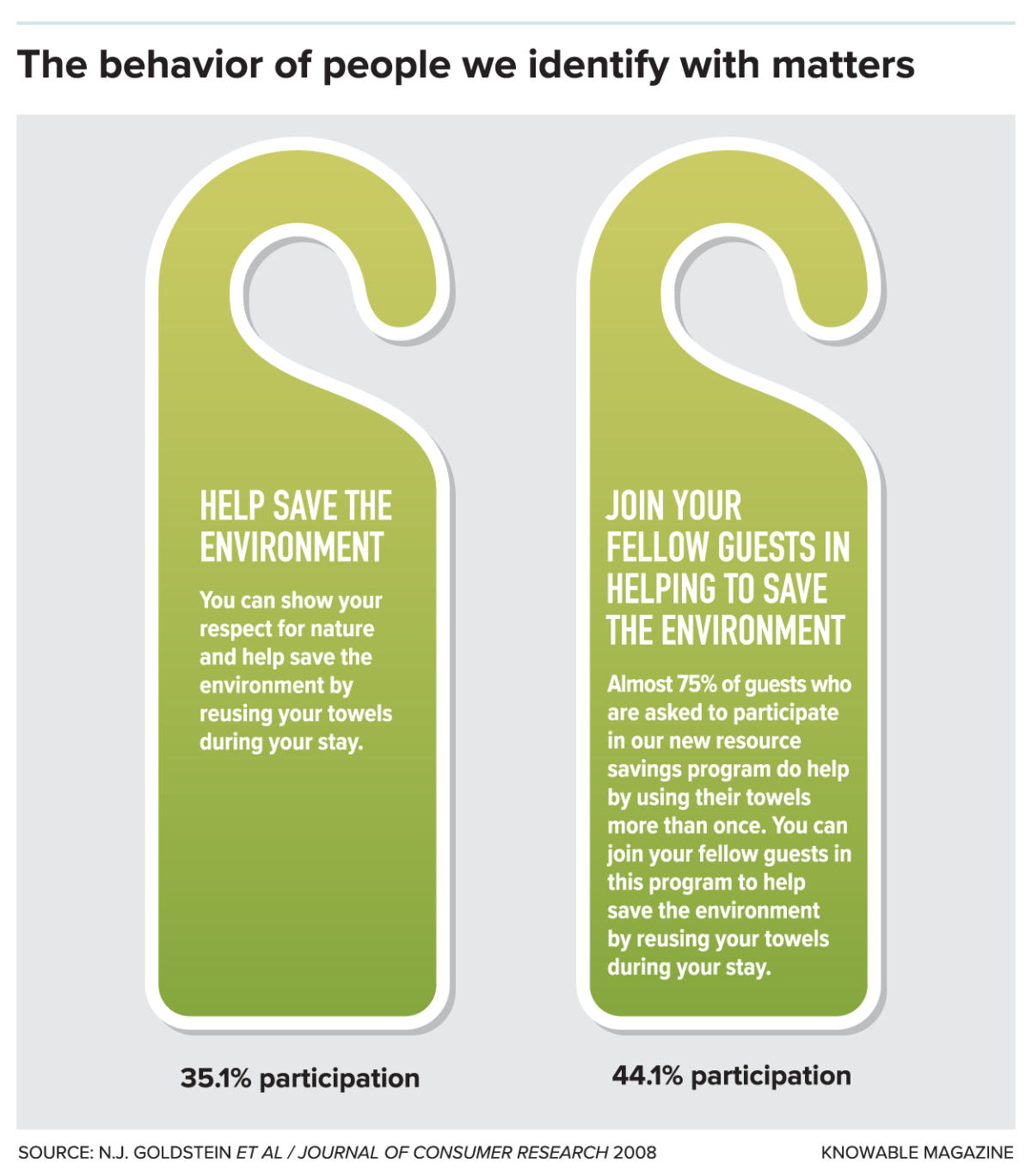 Why people choose to cooperate, according to behavioral science | PBS News