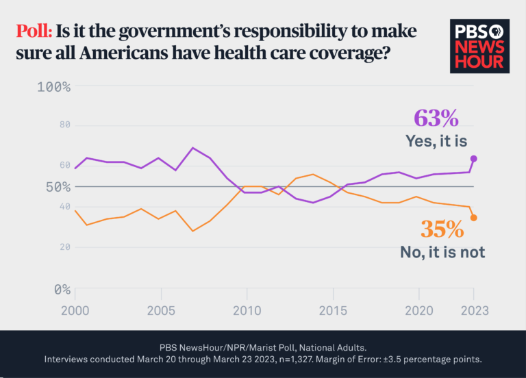 Majority of Americans reject anti-trans bills, but support for this ...
