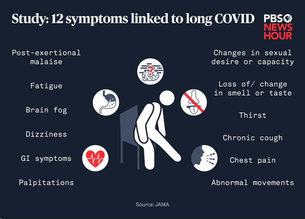 Covid 2025 Winter Symptoms List Kian Bennett