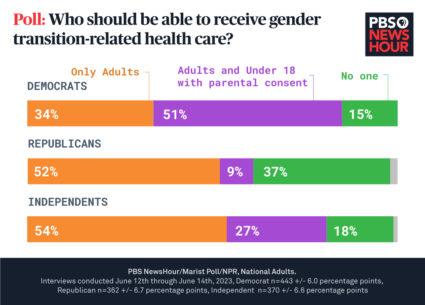 How voters feel about the 2024 candidates so far | PBS News