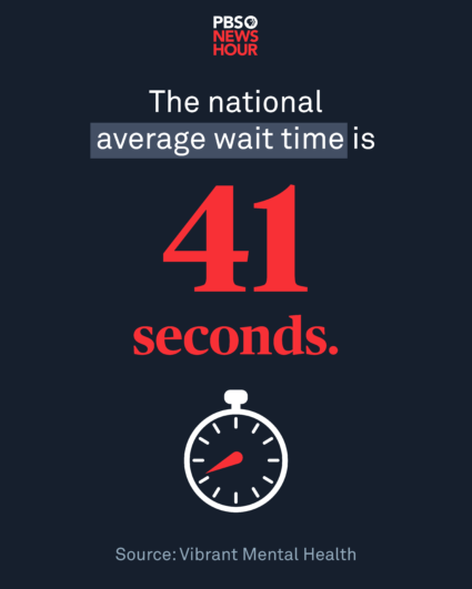 A year since 988 started helping callers, here's what experts want to ...