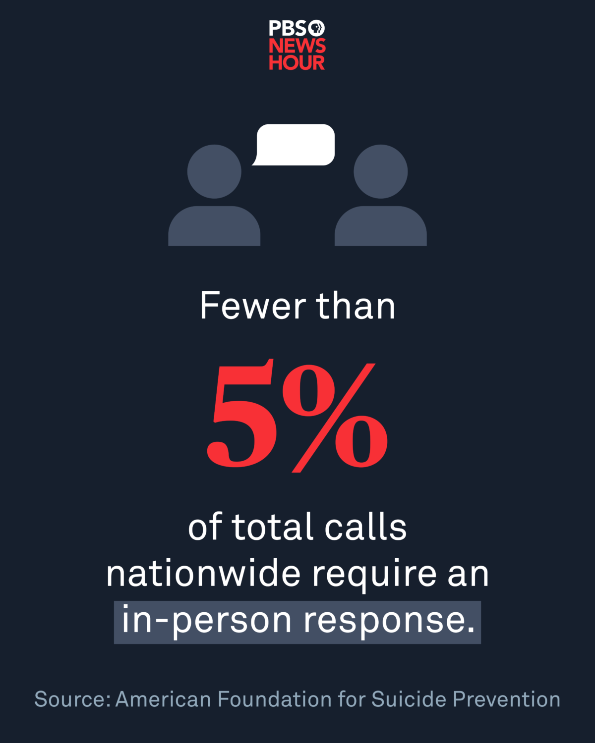 A year since 988 started helping callers, here’s what experts want to ...