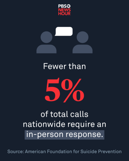 A year since 988 started helping callers, here's what experts want to ...