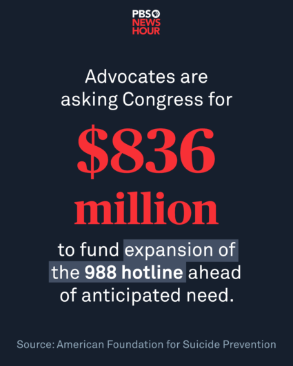 A year since 988 started helping callers, here’s what experts want to ...