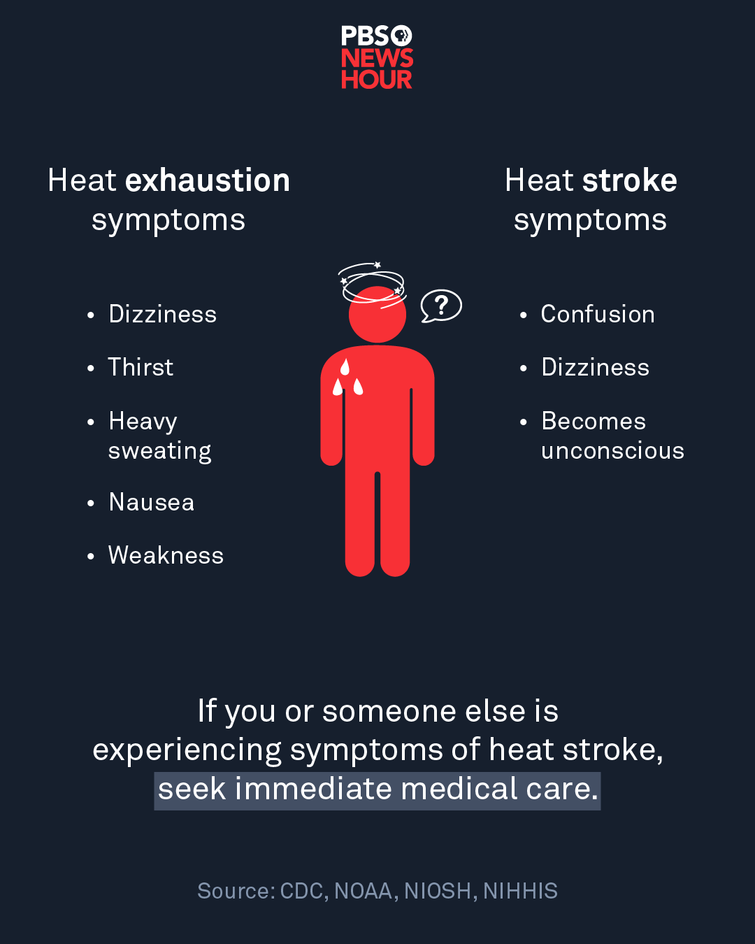 How to stay cool and safe during a heat wave | PBS News