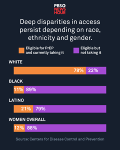 New PrEP medication recommendation adds options for HIV patients | PBS News