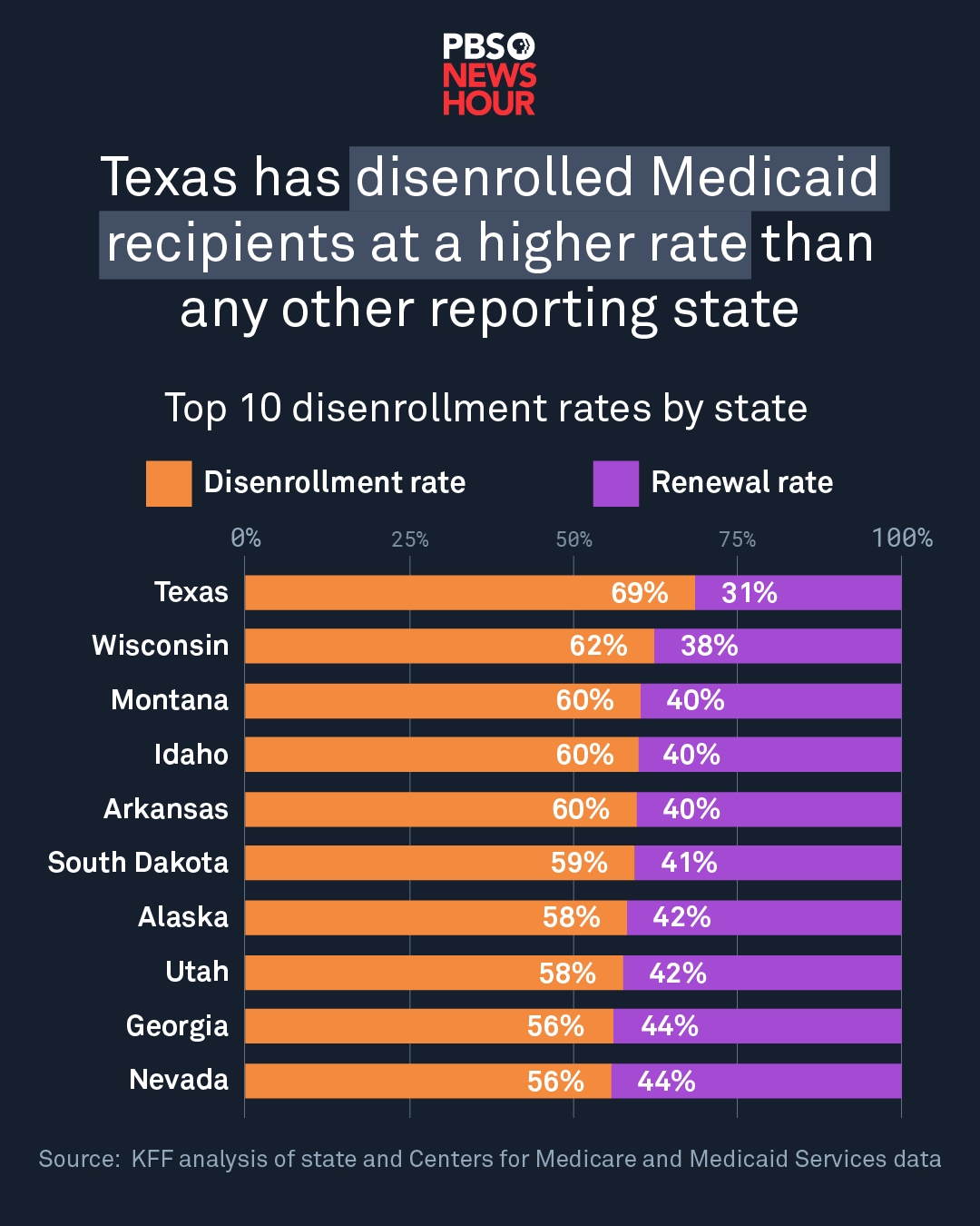 Texas schools and families struggle as hundreds of thousands of kids ...