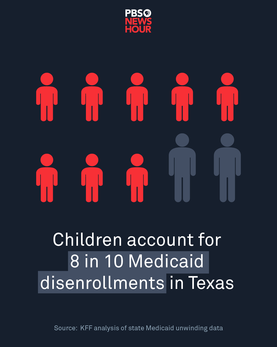 Texas schools and families struggle as hundreds of thousands of kids ...