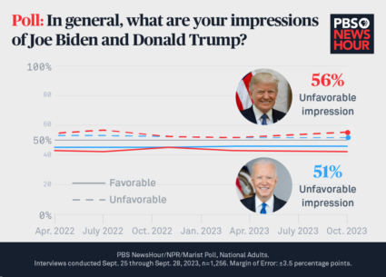 These new poll numbers show why Biden and Trump are stuck in a 2024 ...