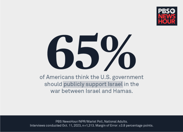 Poll: Most Americans fear broader conflict may arise from war between ...
