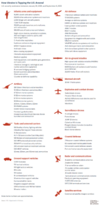 How much aid the U.S. has sent to Ukraine, in 6 charts | PBS News