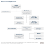 What is Hamas? What to know about its origins, leaders and funding ...