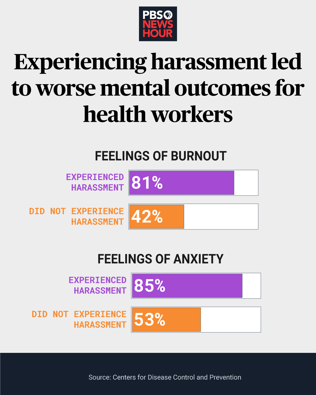 COVID made health care burnout worse. Here’s what those workers need ...