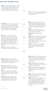 What is Hezbollah? What to know about its origins, structure and ...