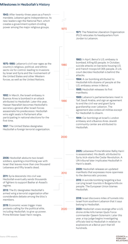 What is Hezbollah? What to know about its origins, structure and ...