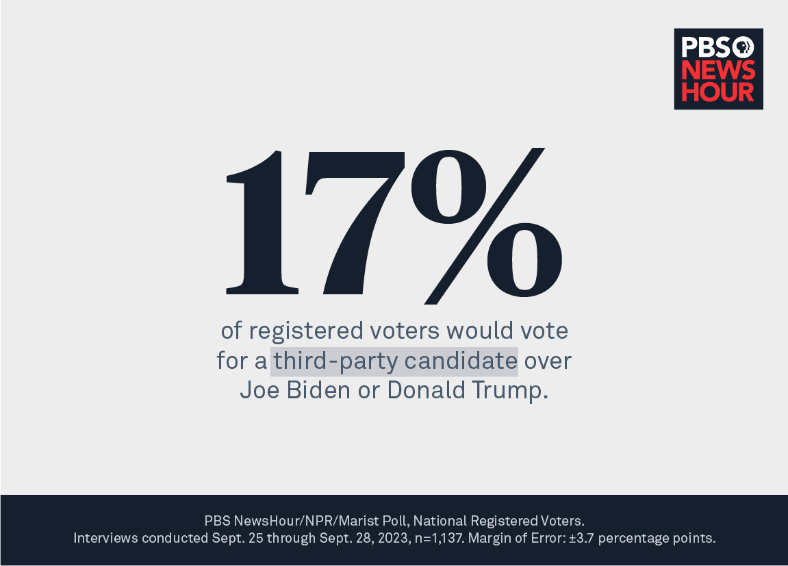 These new poll numbers show why Biden and Trump are stuck in a 2024 ...