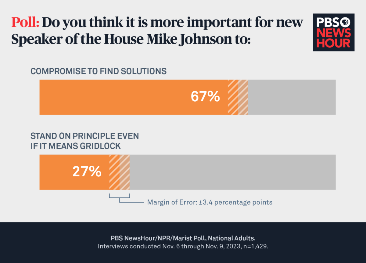 Most Americans say it's unacceptable for Congress to use federal ...