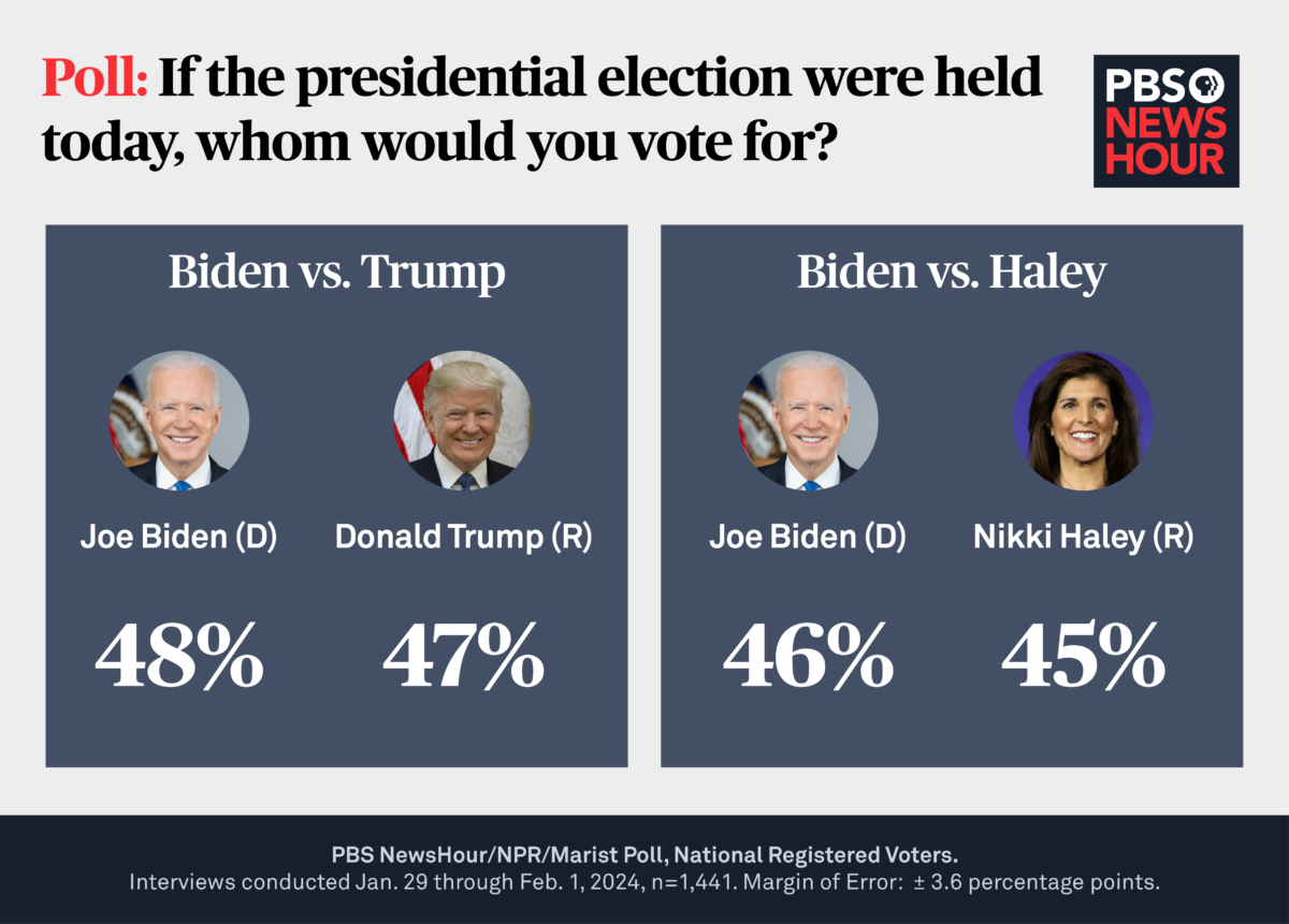 Americans are increasingly worried about immigration and national ...