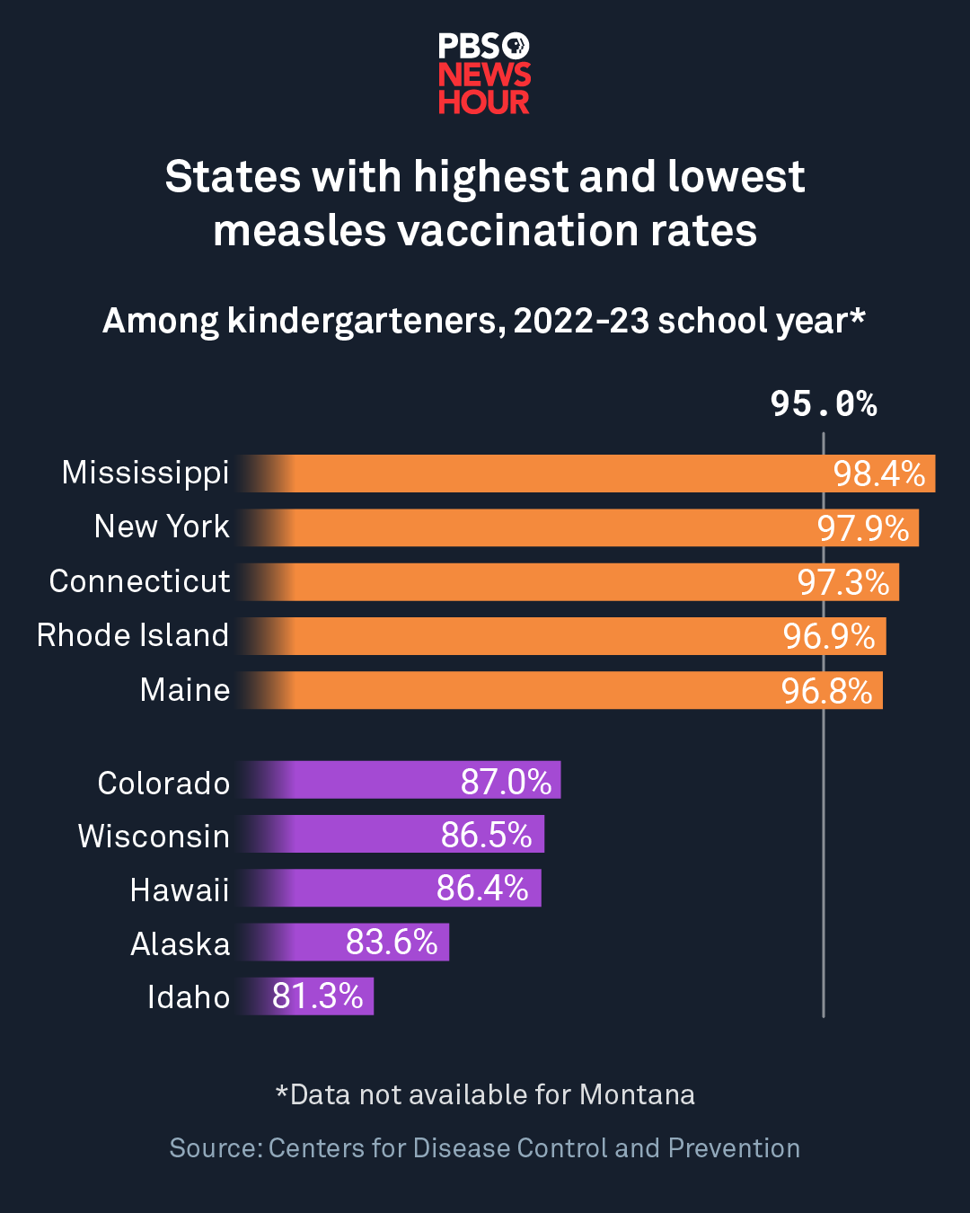 Measles cases are rising in the U.S. Here’s why misinformation about ...