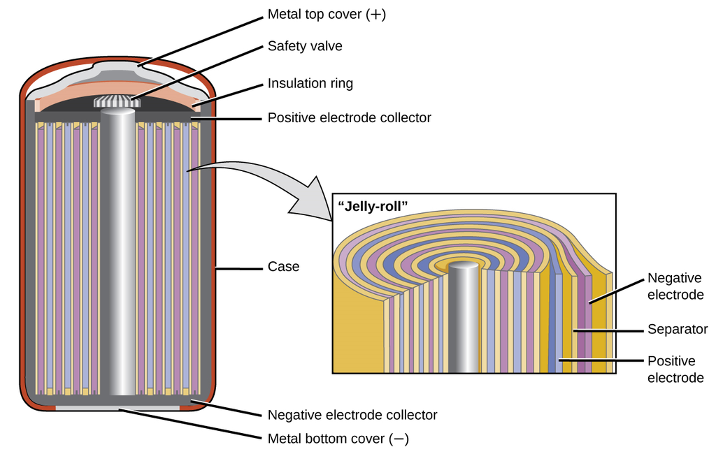 Why batteries come in many different shapes and sizes | PBS News