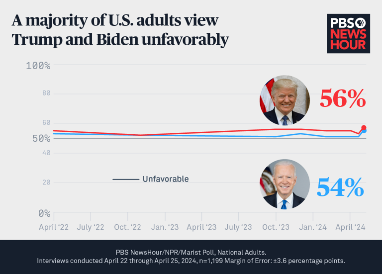 Poll: Majority of Americans aren't paying attention to Trump's hush ...