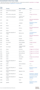 What is the ICC? What to know about the court’s origins and ...