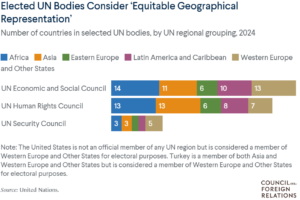 What is the UN General Assembly and what does it do? | PBS News