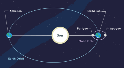 Catch the supermoon lunar eclipse? Here’s what you saw | PBS News