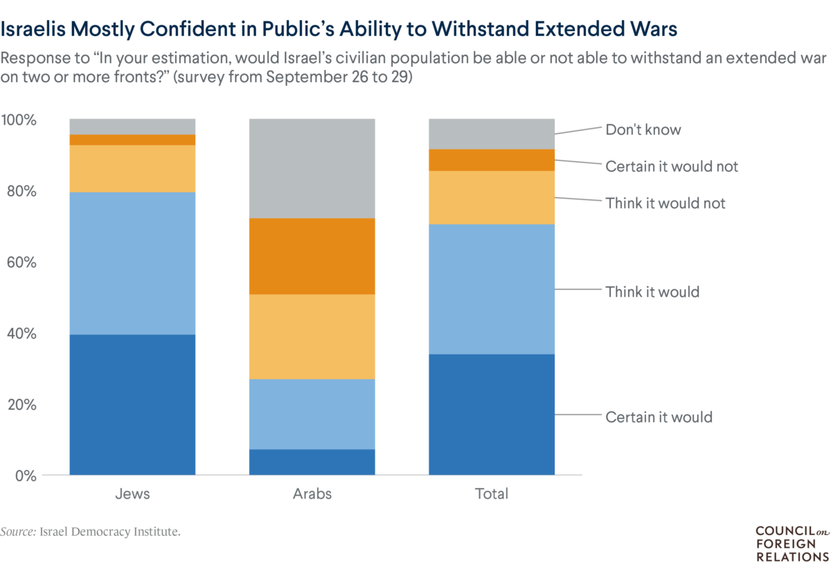 One year after the Oct. 7 attacks, what has changed? Experts assess the ...